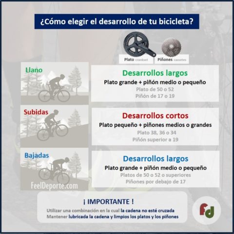 ¿Cómo ELEGIR el DESARROLLO de la bicicleta? - Consejos de Ciclismo